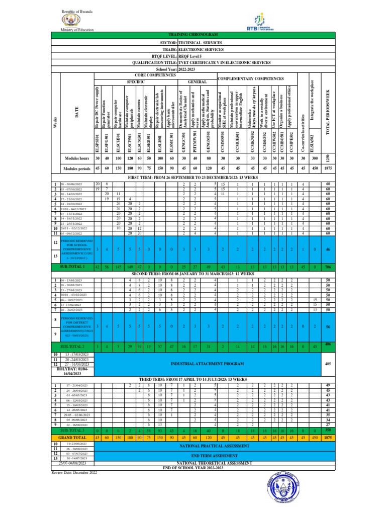 L5 - Electronic Services Chronogram 2022-2023 - December 2022 | PDF | Computing