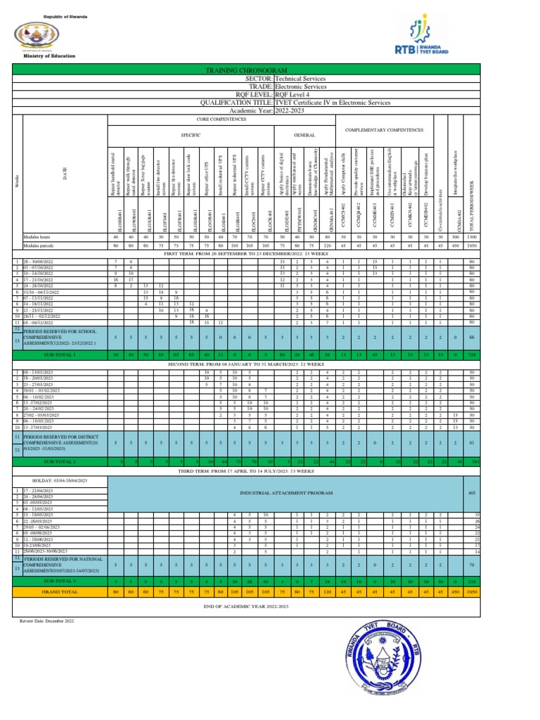 L4 - Electronics Services Chronogram 2022-2023 - December 2022 | PDF