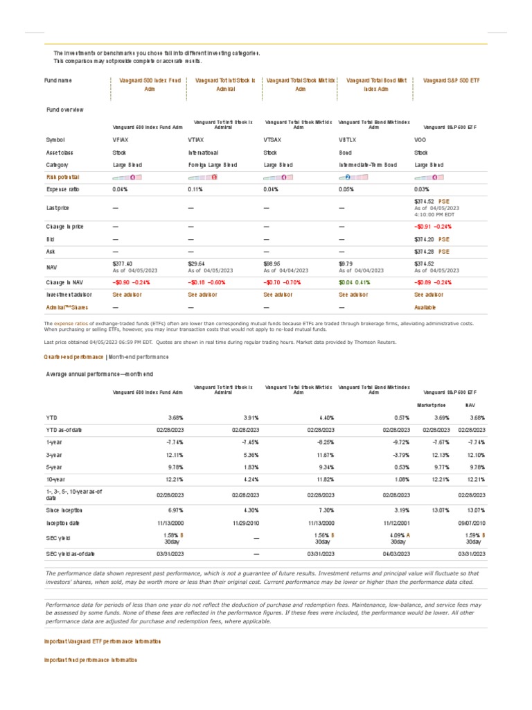Vanguard - Compare Mutual Funds and ETFs | PDF