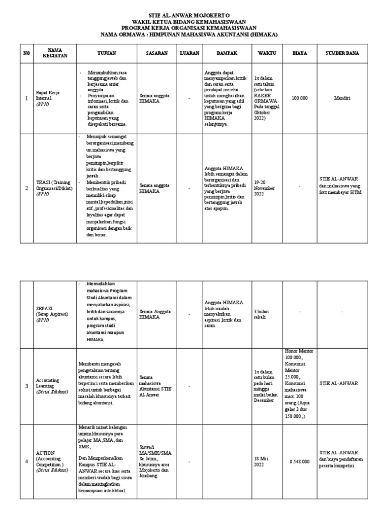 Proker Himaka 2022-2023 | PDF