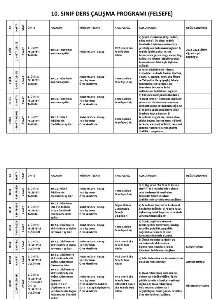 Felsefe Unitelendirilmis Yillik Plan | PDF