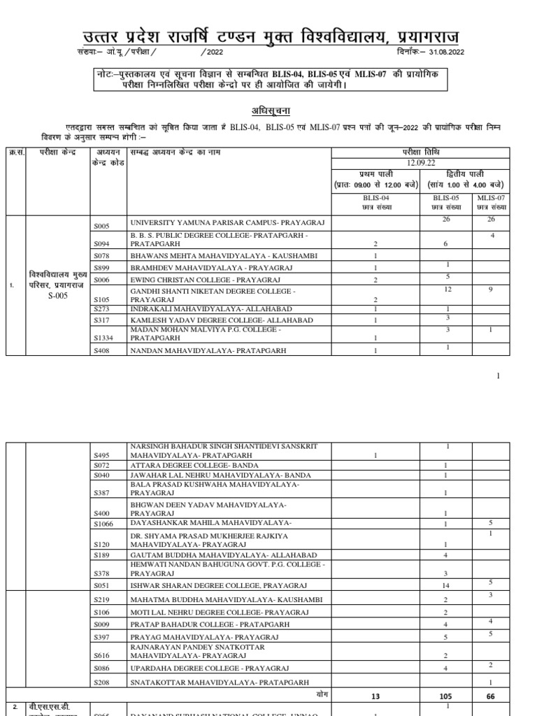 31 08 2022 Blis 04 Blis 05 Mlis 07 | PDF | Politics Of India | Indian Nationalism