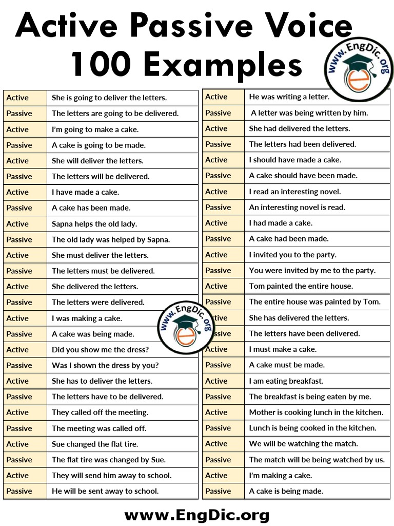 100 Examples of Active and Passive Voice | PDF