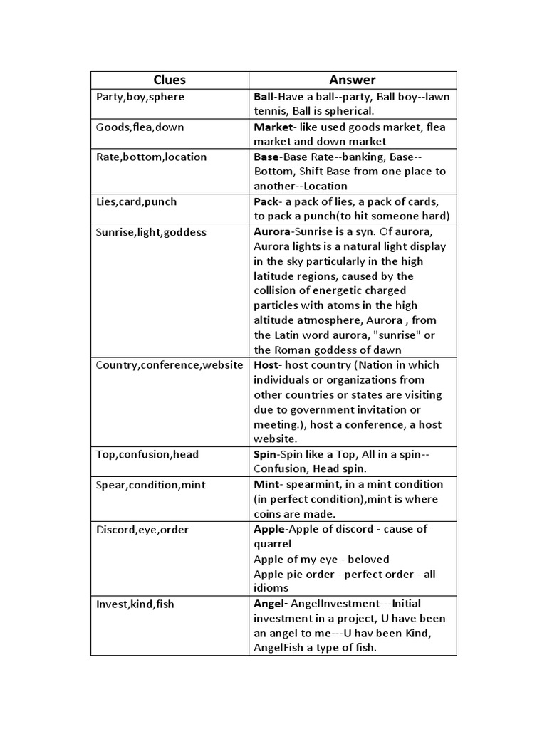 MICA Word Associations | PDF | Aurora