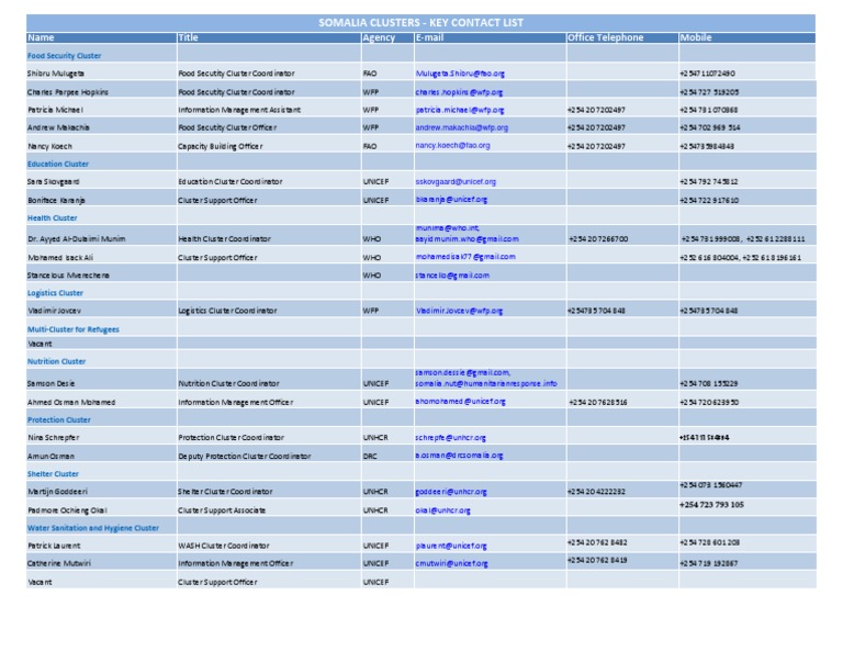 Cluster Coordinators Csos Contact List | PDF | World Food Programme | Food Politics