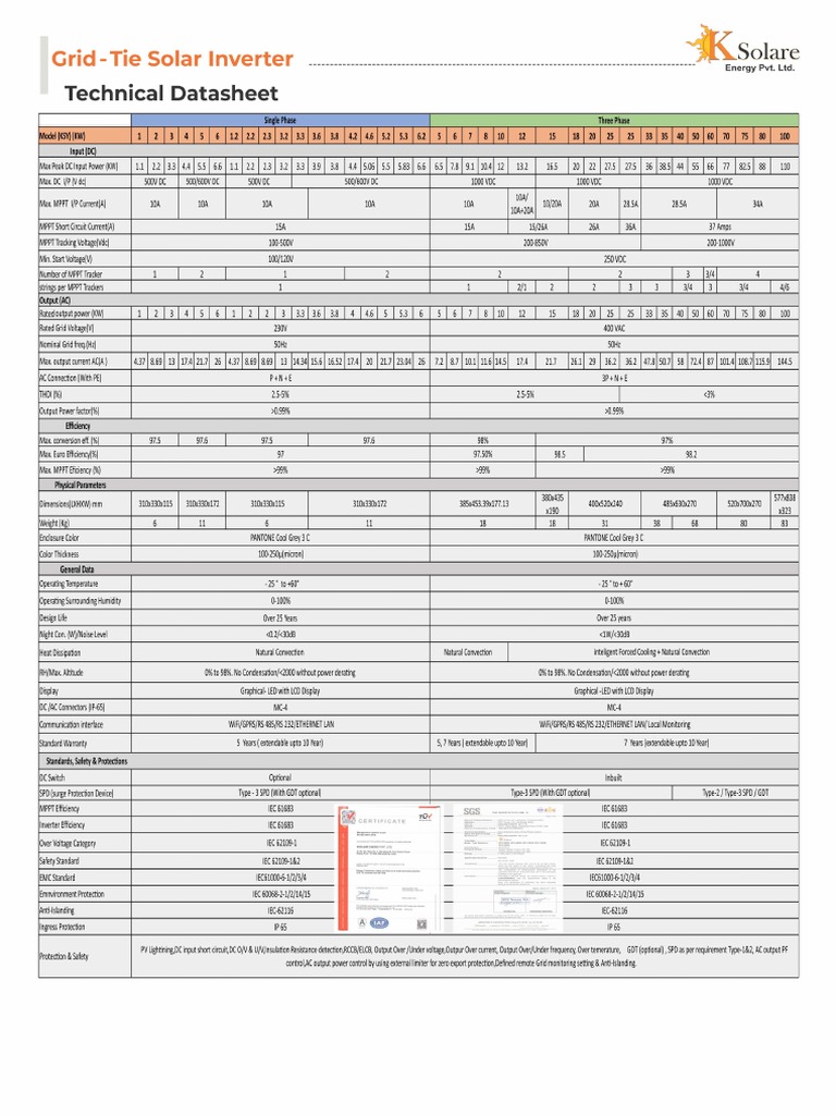K Solare Technical Data Sheet | PDF