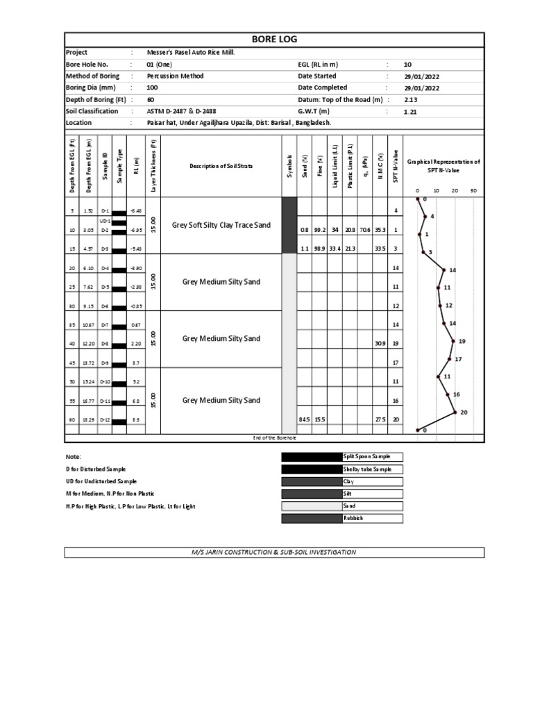 Bore Log: Grey Soft Silty Clay Trace Sand | PDF | Silt | Geomorphology