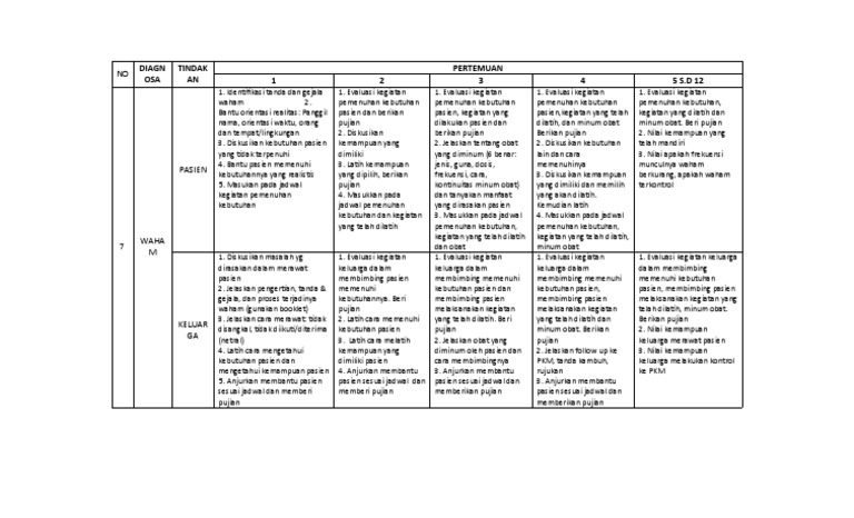 Askep Waham | PDF | Self-Improvement | Wellness