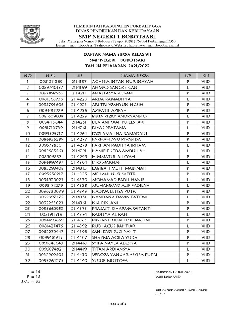 Kelas Viid Tp. 2022 | PDF