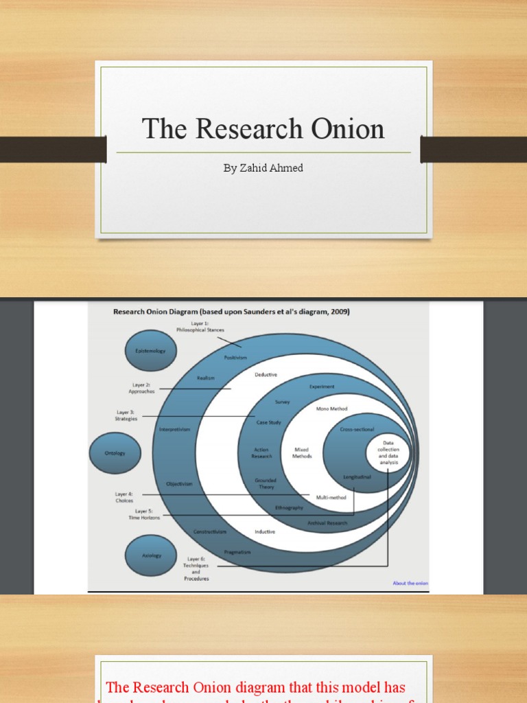 The Research Onion | PDF | Quantitative Research | Case Study