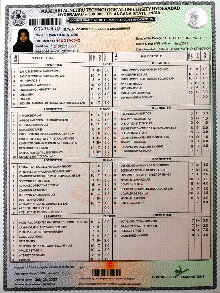 Consolidated Marksheet. | PDF