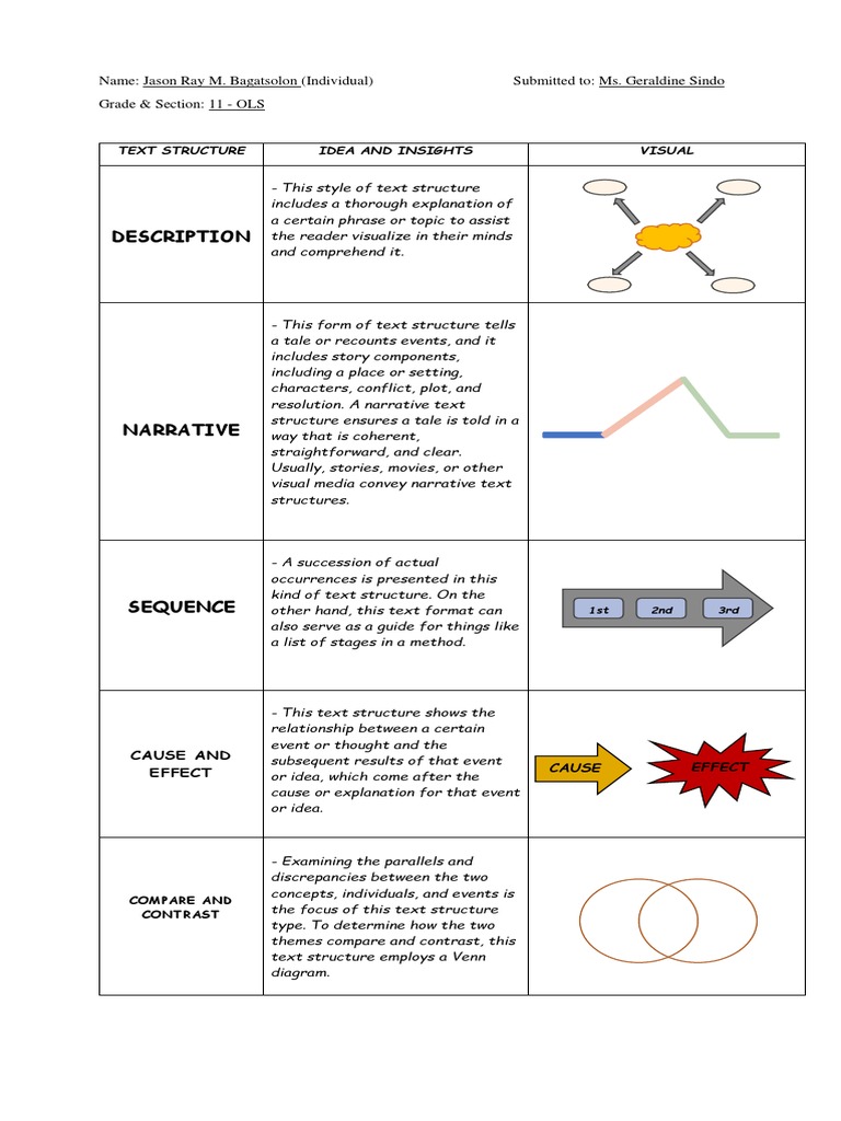 Text Structure | PDF