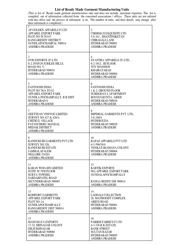 Textile Mfrs RMG | PDF