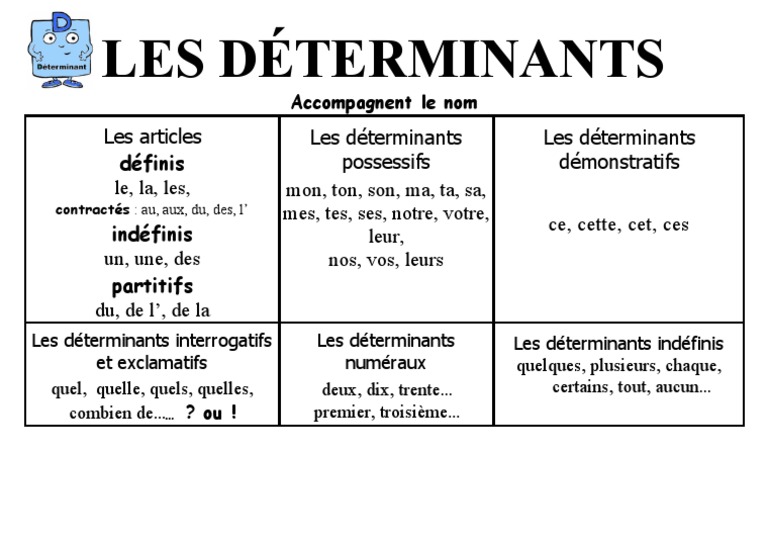 Affichage Les Déterminants | PDF