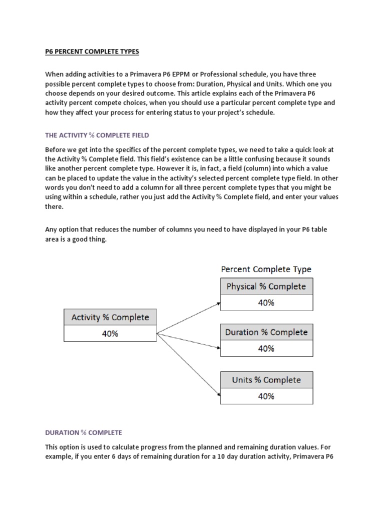 Understanding P6 Percent Complete Types | PDF | Percentage