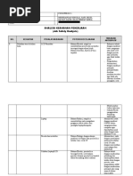 Contoh Form JSA | PDF