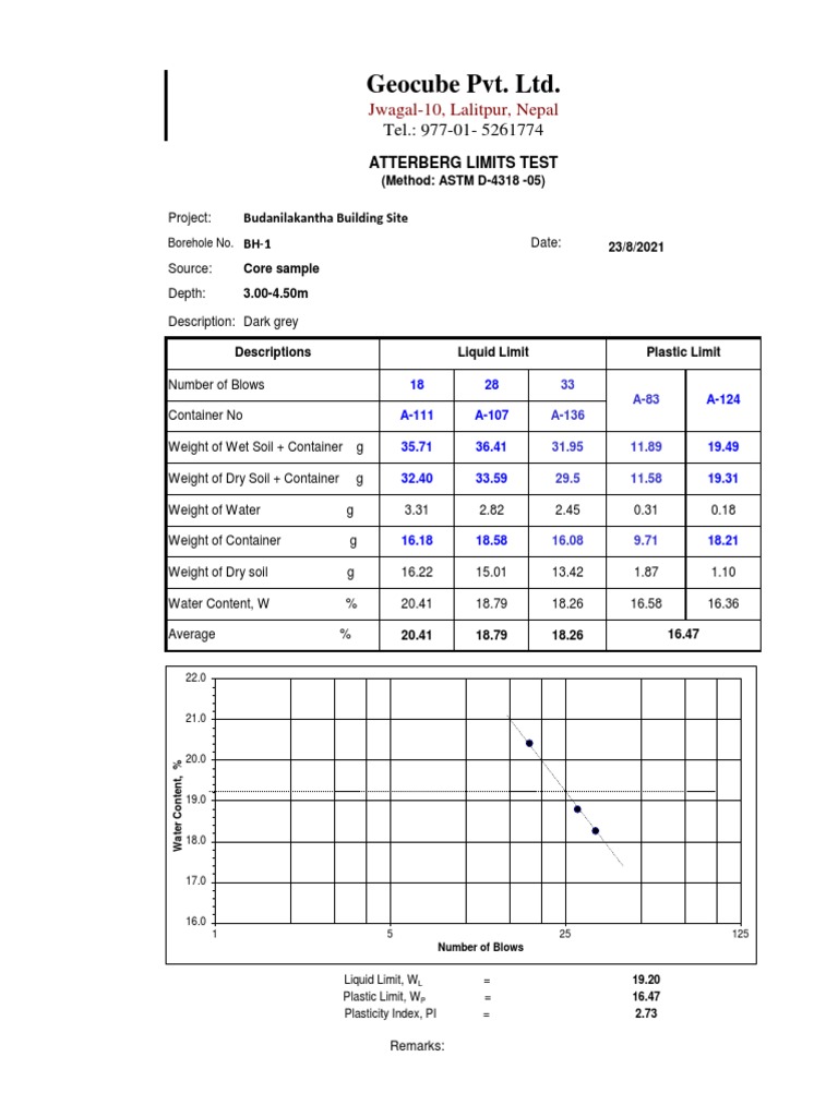 Atterberg Test Procedure | PDF | Soil Mechanics | Geotechnical Engineering