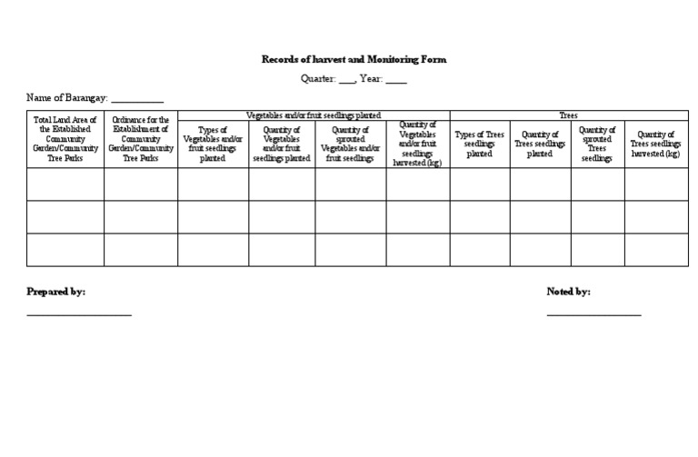 Records of Harvest | PDF