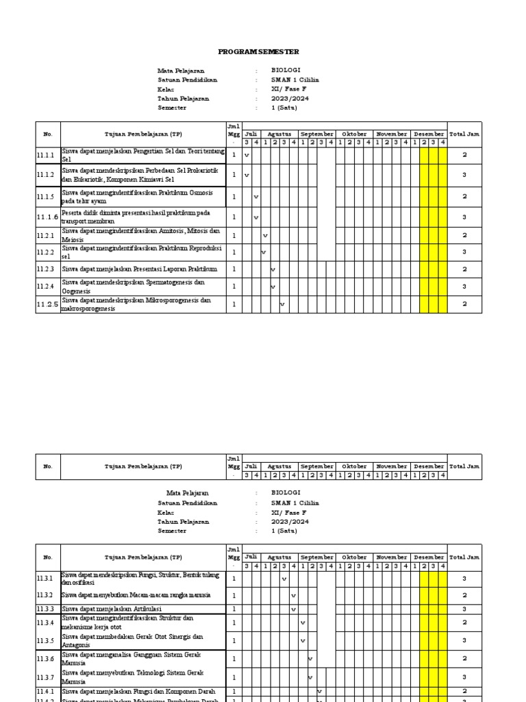 PROSEM Fase F Kelas 11 Wety | PDF | Sains & Matematika