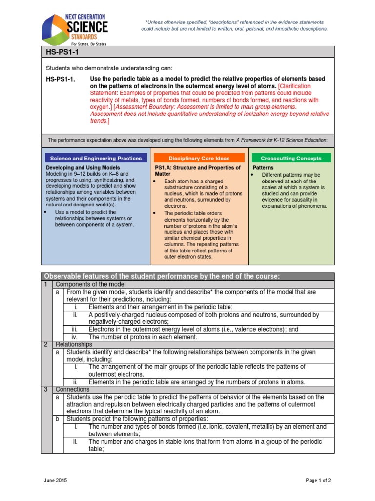 HS PS1 1 | PDF | Atoms | Periodic Table