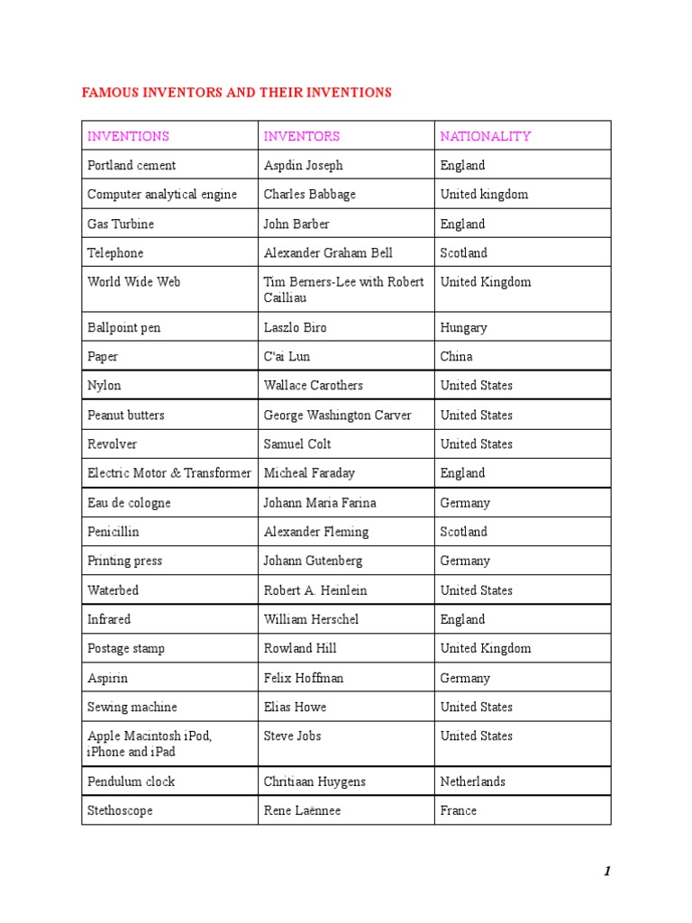 Comprehensive General Knowledge | PDF