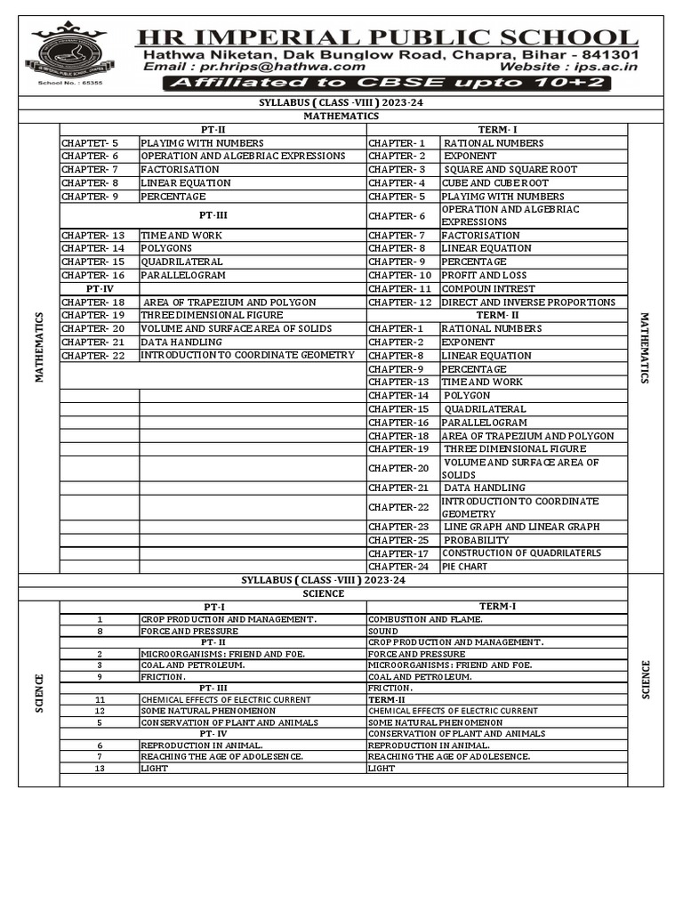 Class VIII Syllabus 2023-24 | PDF | Area | Adverb