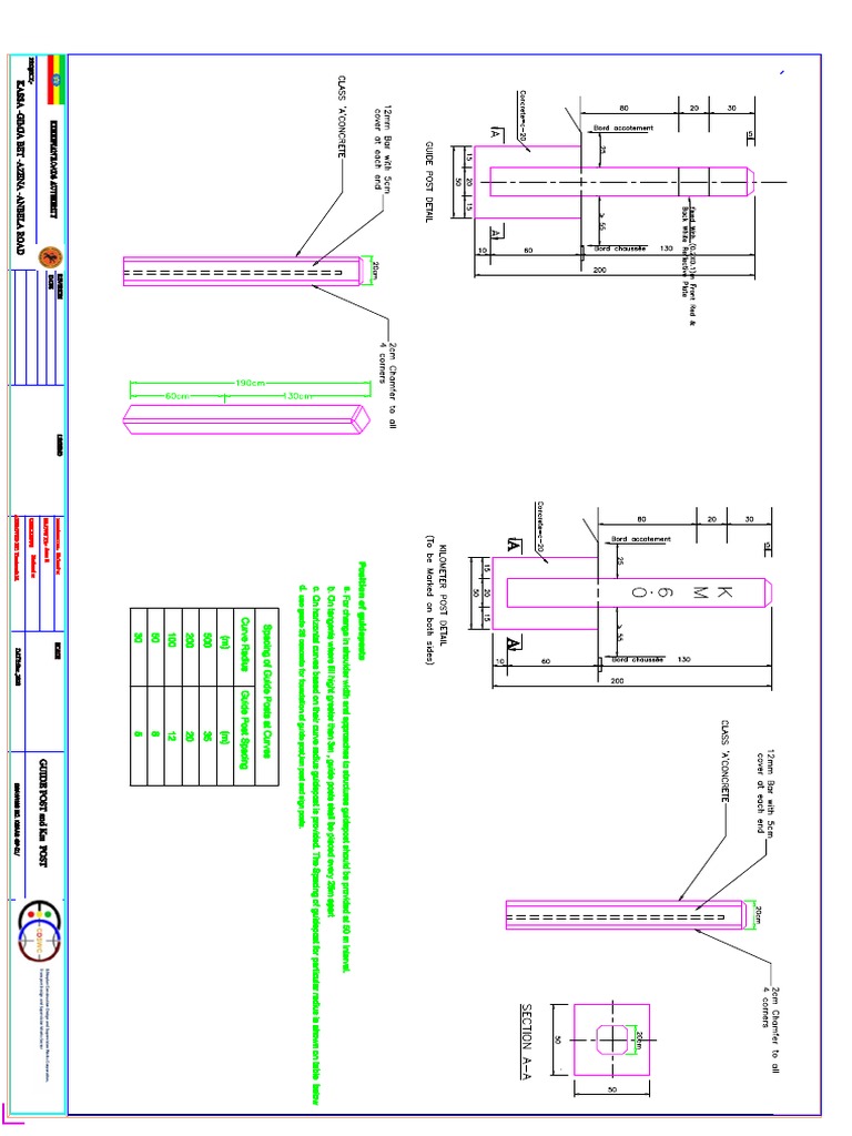 Guide and KM Post | PDF