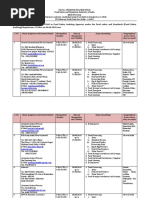 Capa Log Form | PDF