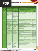 Creative Writing: Exploring Different Staging Modalities: Vis-a-Vis ...