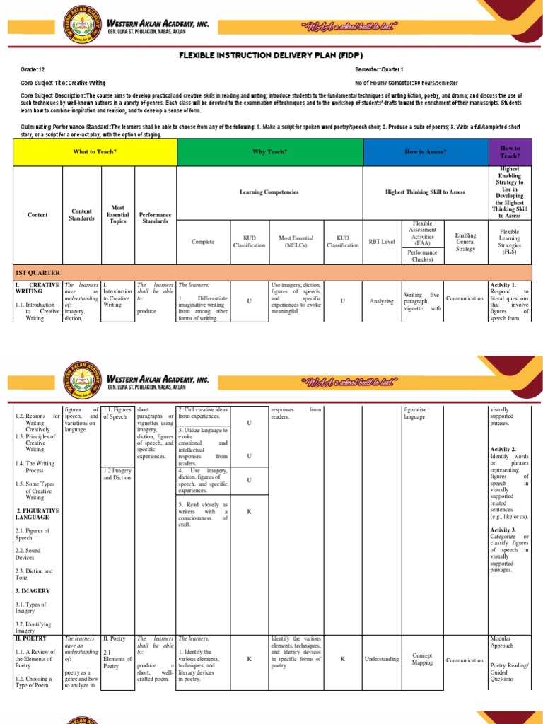 Hums. 2 (Creative Writing) - Fidp | PDF | Proofreading | Learning