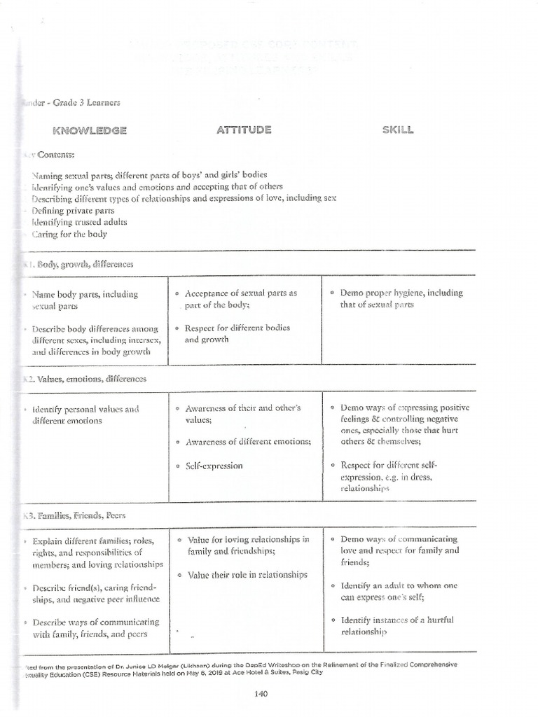 CSE MHM Integration | PDF