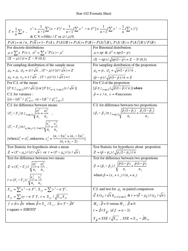 Formula Sheet For Final | PDF | Confidence Interval | Scientific Theories
