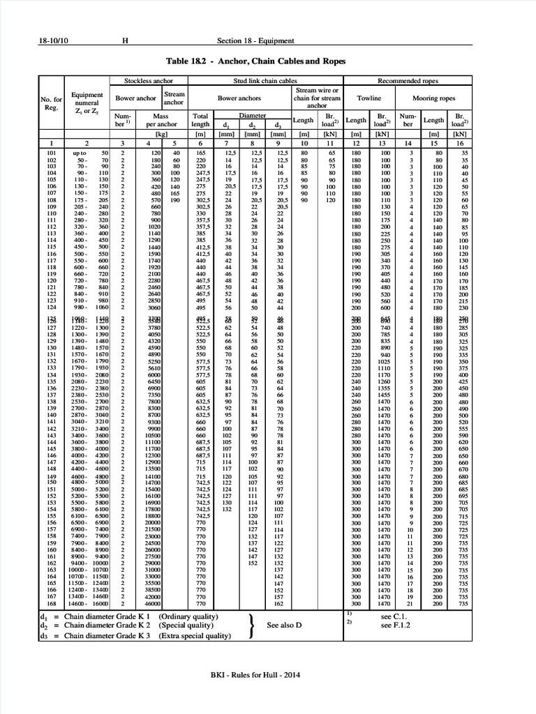 Tabel Ukuran Jangkar | PDF