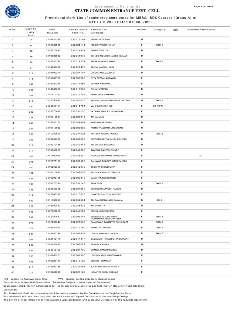 02 Provmeritlist Mbbsbds | PDF | Data Collection | Evaluation Methods