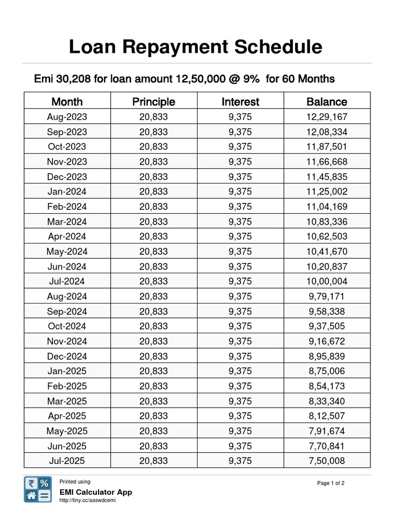 Loan Repayment Schedule - 060423130404 | PDF