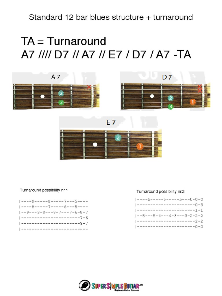 12 Bar Blues Turnaround | PDF