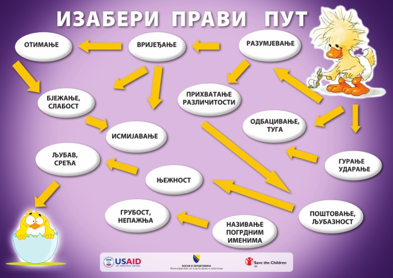 Poster IZABERI PRAVI PUT | PDF