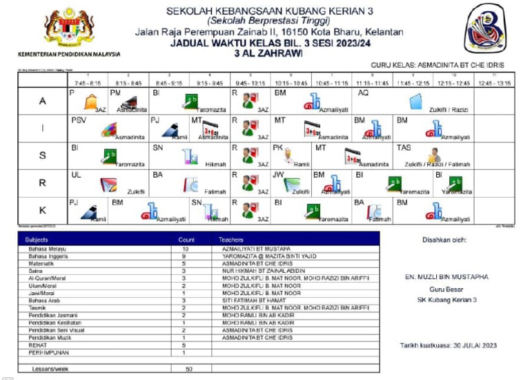 Jadual 3 Zahrawi | PDF
