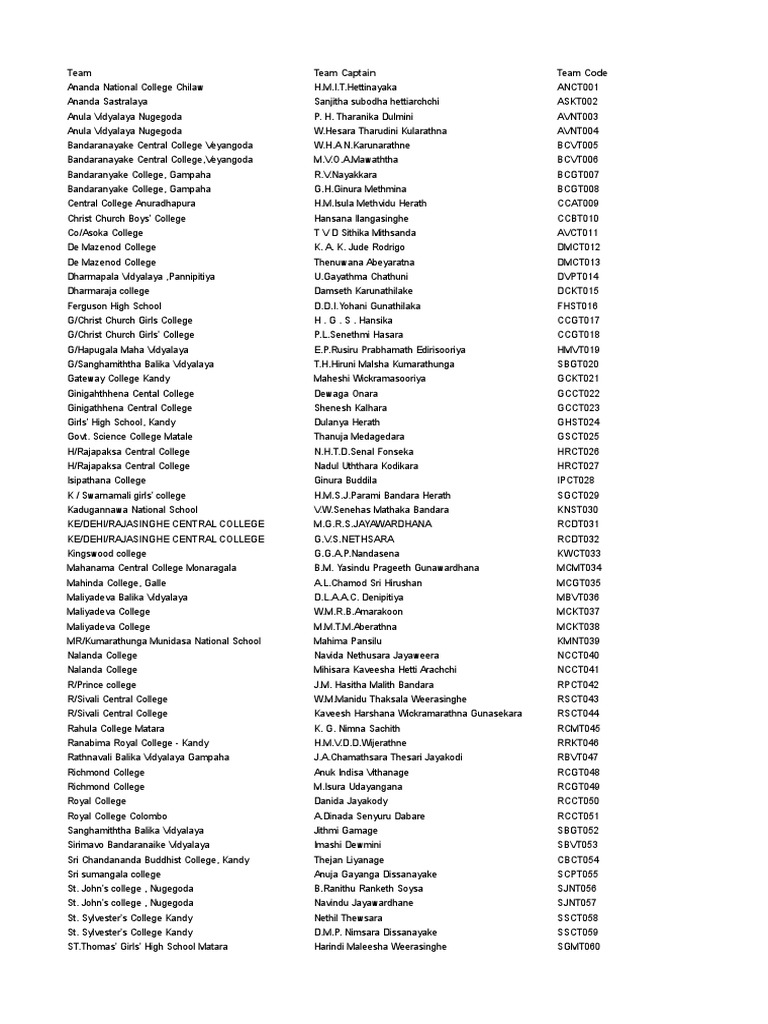 Star Party '23 - Team Codes | PDF