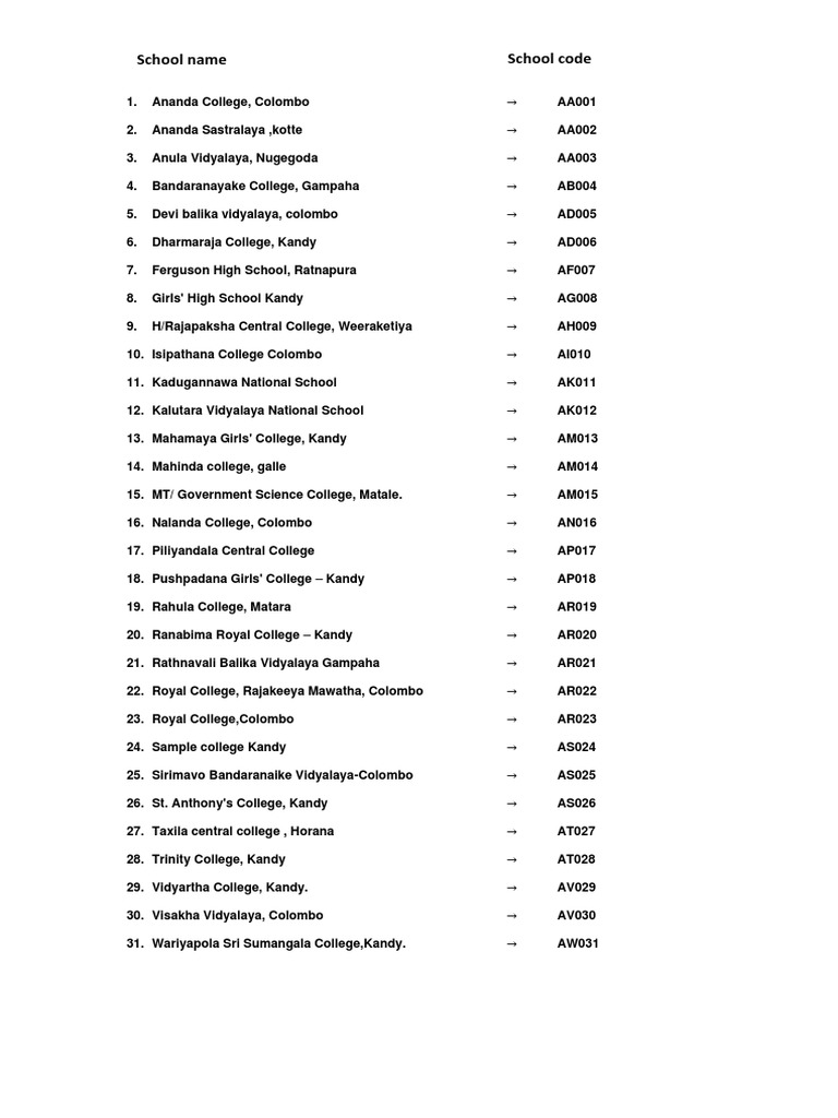 School Codes | PDF