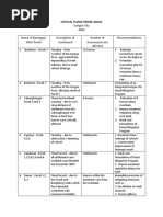 Overview of the Rossi-Forel Scale | PDF | Earthquakes | Seismology
