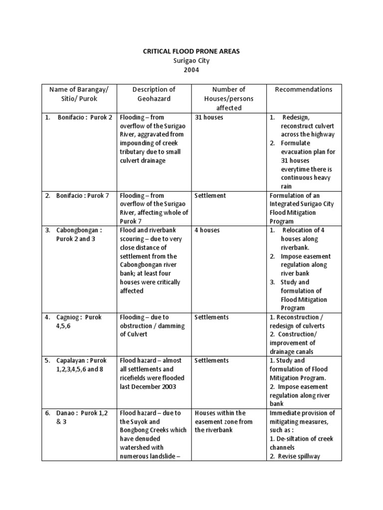 Atth - Hazard Profile of Surigao City | PDF | Flood | Tsunami