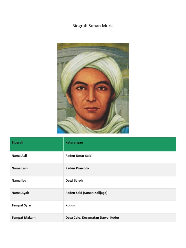 Biografi Sunan Muria | PDF