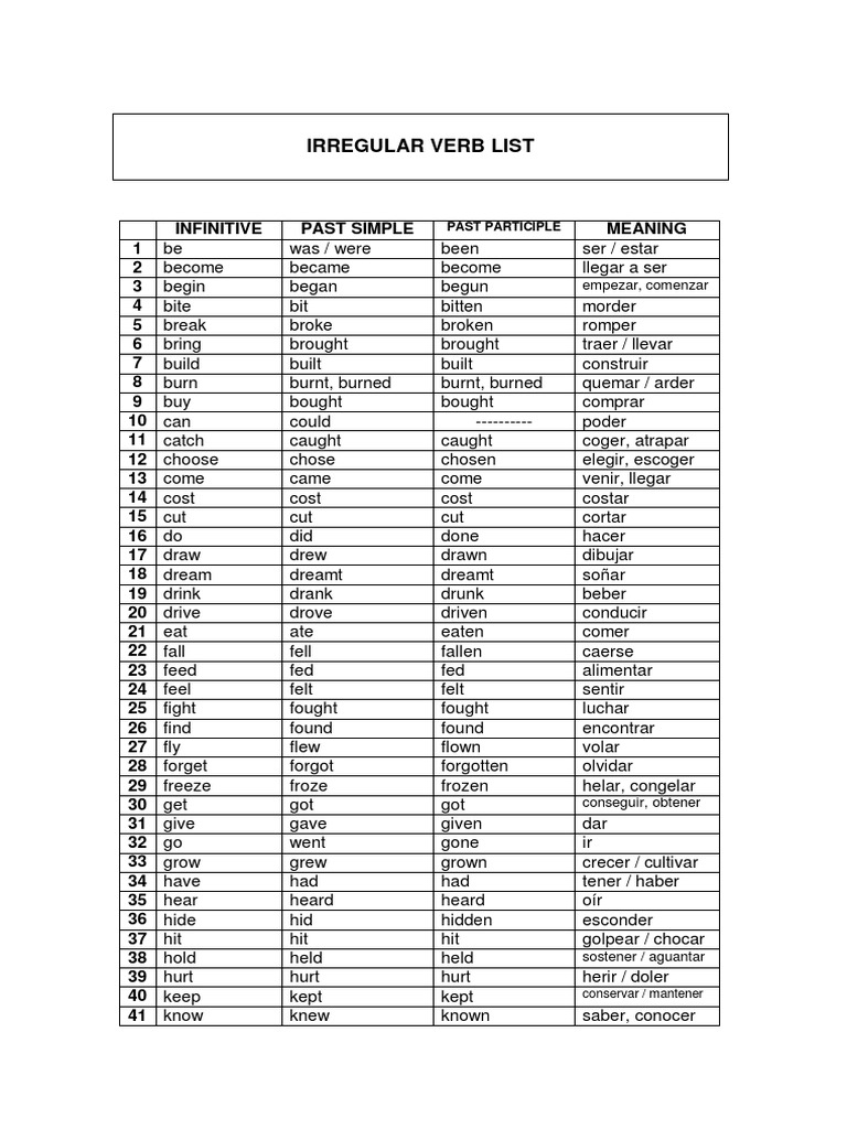 Irregular Verbs | PDF | Language Mechanics | Syntax