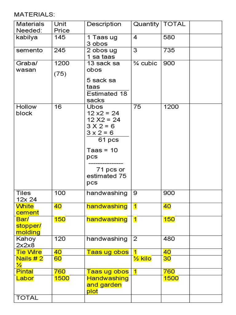 Hrpta Project Proposal | PDF