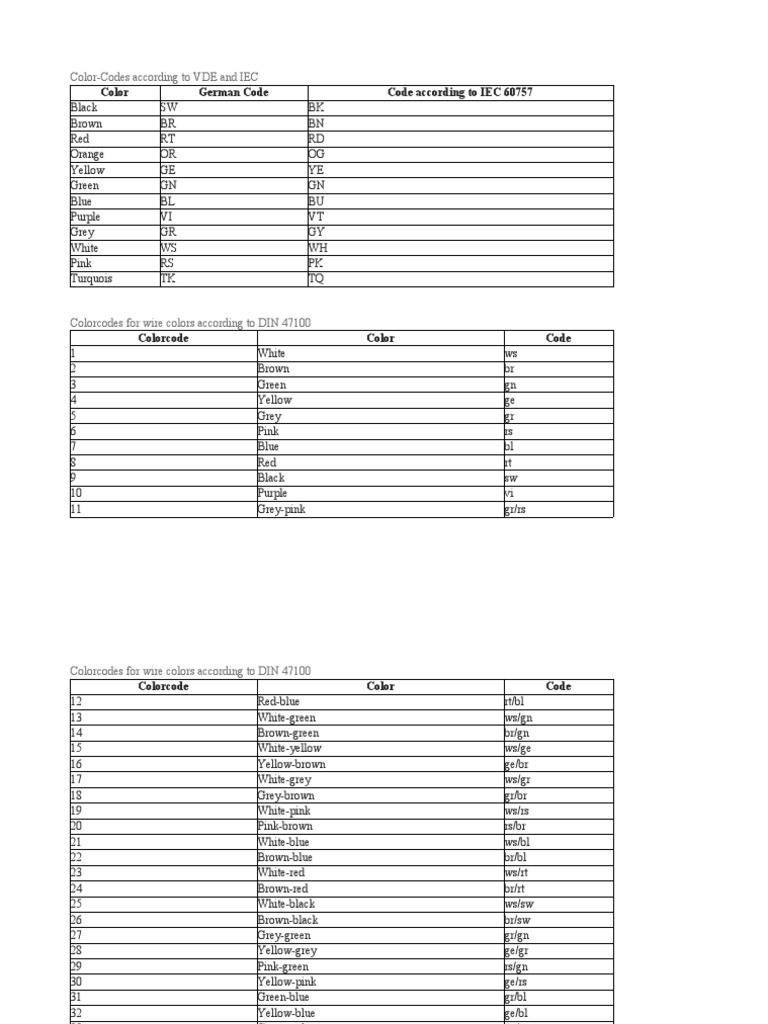 Color Codes and Abbreviations in German Language | PDF | Color | Qualia