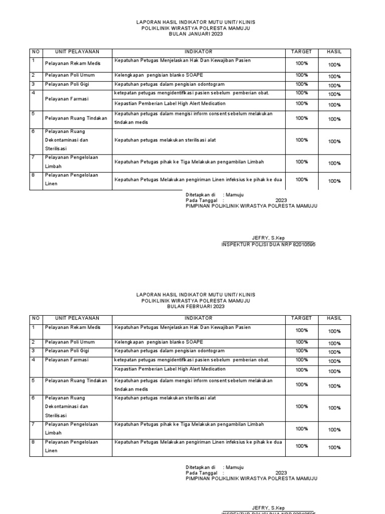 Laporan Hasil Indikator Mutu Unit Bulanan 2023 | PDF