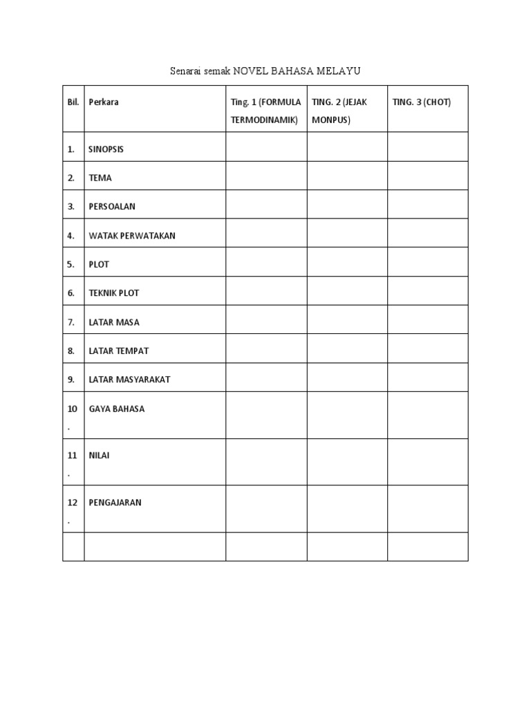 Senarai Semak NOVEL BAHASA MELAYU | PDF | Kajian Bahasa Asing