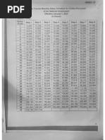 Third Tranche Salary Standardization SSL Law Effective January 1 2018 | PDF