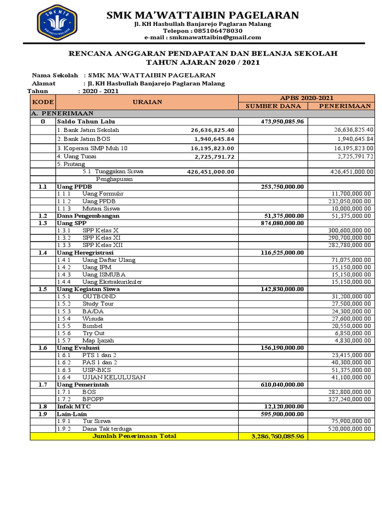 Rapbs 2020 2021 | PDF